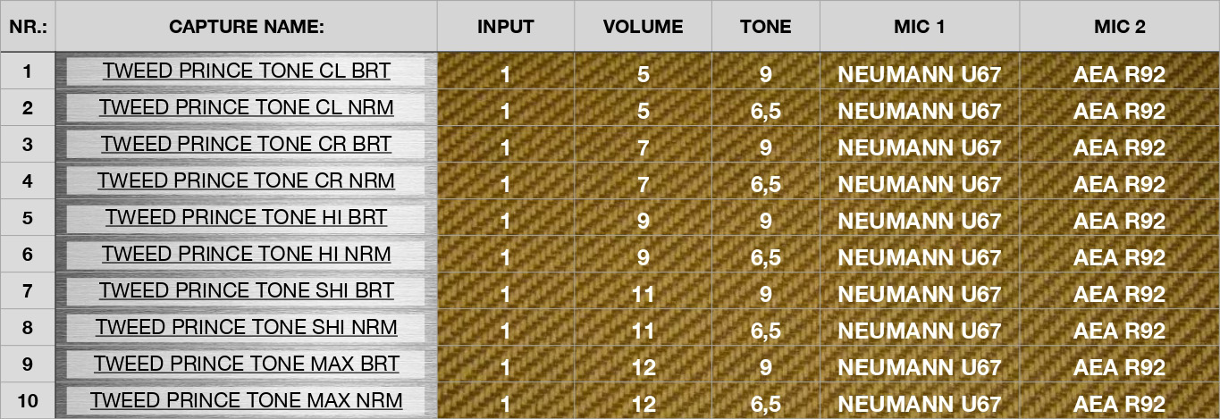 Tweed Prince Tone - CGT profiles for Quad Cortex V2 - Custom Guitar Tones