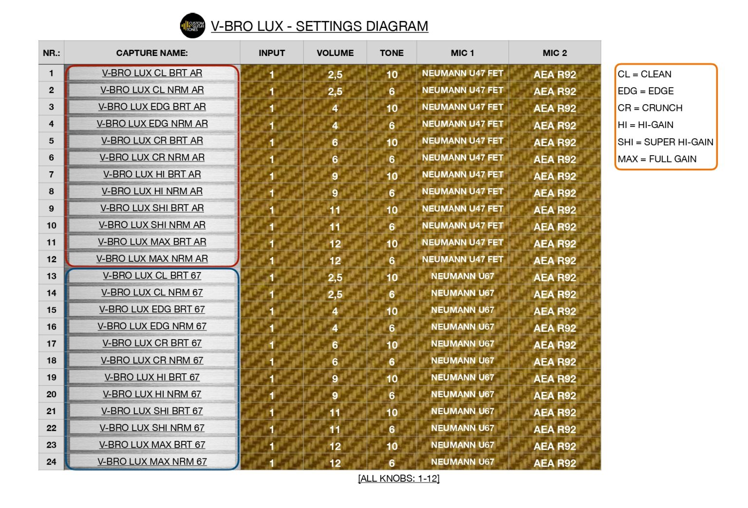 Tweed V-BRO Lux AR - CGT profiles for Tonex - Custom Guitar Tones